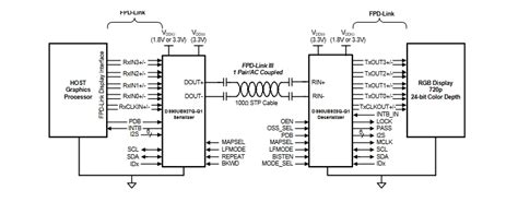 DS90UB928Q Q1 GPIO Support PWM I2C Control Interface Forum Interface TI E2E Support Forums