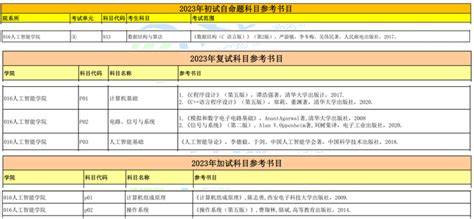 桂林电子科技大学人工智能学院，计算机科学与技术2023考研考研难度如何？ 知乎