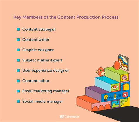 Content Management Workflow Step By Step Guide To Create Yours