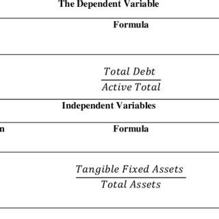 Table Of Dependent And Independent Variables Download Table