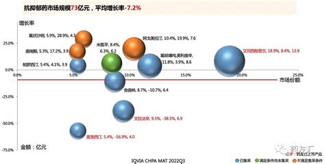 药友汇原创分析第八批集采抗抑郁篇 药友制药