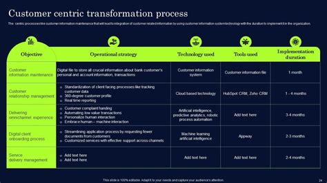 Effective Digital Transformation Framework For Success Powerpoint