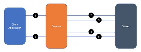 Configuring Cors On Amazon Api Gateway Apis Aws Compute Blog