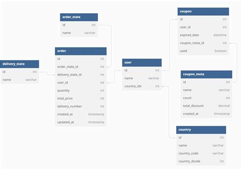 Github Walter8112nd Project Imlab