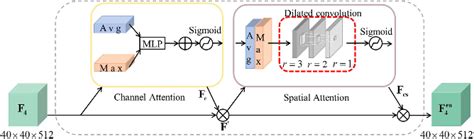 Figure 5 From Infrared Maritime Object Detection Network With Feature Enhancement And Adjacent