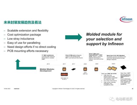 车规级sic功率模块封装技术及其发展趋势科普 仿真秀干货文章