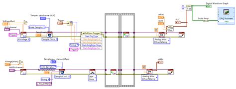 Solved Digital Waveform Output Problem Ni Community National