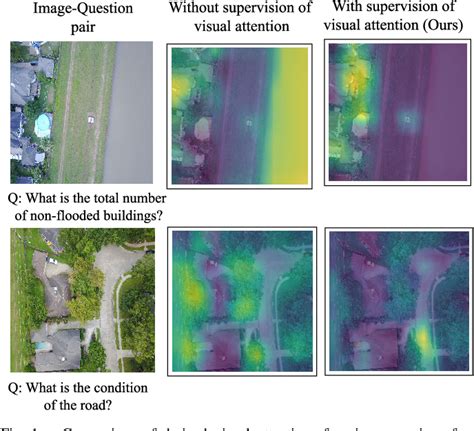 Figure 1 From Sam Vqa Supervised Attention Based Visual Question