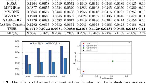 Empowering Sequential Recommendation From Collaborative Signals And Semantic Relatedness Paper