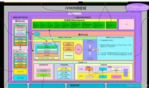 Jvm基础 Csdn博客 Jvm基础 Csdn博客