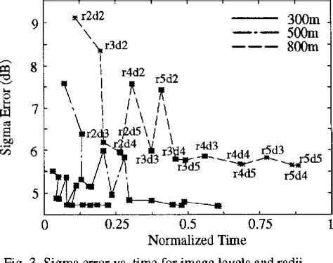 Figure 1 From Analysis Of Parameter Sensitivity In A Ray Tracing Propagation Environment