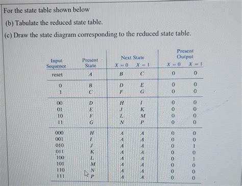 Solved For The State Table Shown Below B Tabulate The Chegg