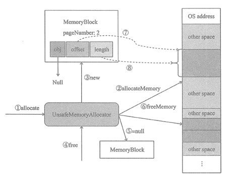 Spark内核设计的艺术 第8章 计算引擎 · Issue 19 · Shilinleeblog · Github