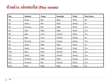 06 Classification 2 Bayesian And Instance Based Classification Pptx