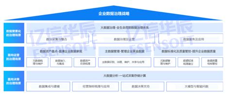 制造企业数据治理体系搭建与业务赋能实践 csdn博客