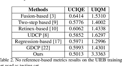 Figure 1 From Underwater Image Color Correction Using Ensemble Colorization Network Semantic