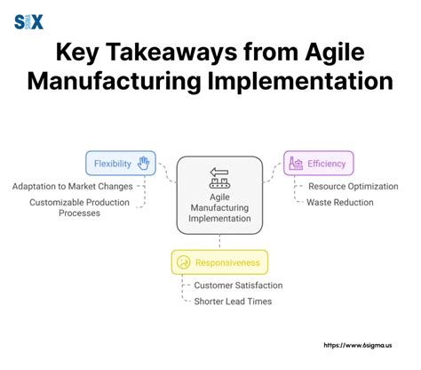Why Agile Manufacturing Matters For Your Business
