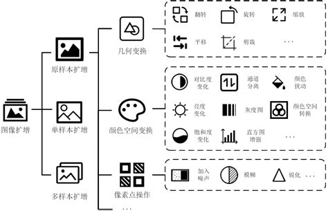 自动化测试2020fall 12 图像数据扩增 Eaglebear2002 的博客