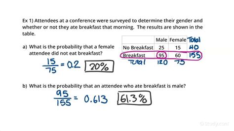 Computing Conditional Probability Using A 2 Way Frequency Table