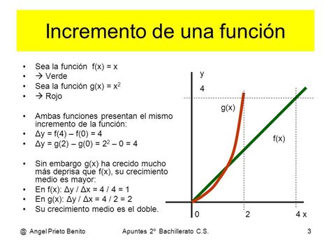Tendencias de una función Análisis de extremos y criterios