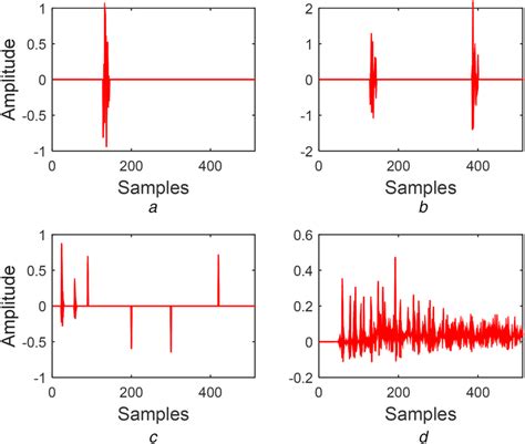 block‐sparse impulse responses a block‐sparse system with download scientific diagram