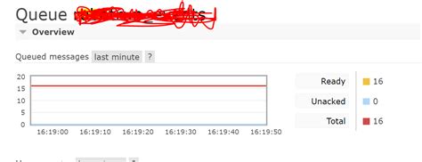 Java Spring Boot App Not Consuming Queue Messages Stack Overflow