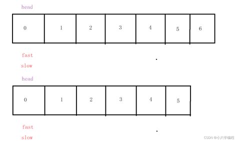 数据结构入门到入土——链表（1） csdn博客