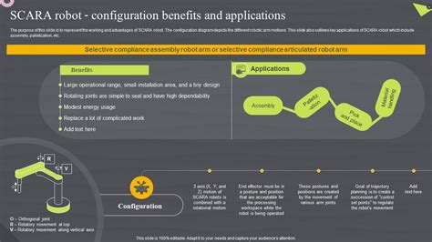 Scara Robot Configuration Benefits And Applications Robotic Automation