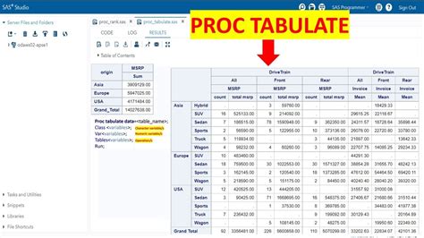 In SAS How To Create Tables Like Pivot PROC TABULATE In SAS