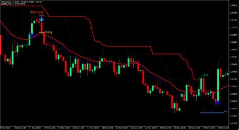 Sidus Turtle Trader Forex Trading Strategy