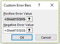 Format Individual Error Bars Excel Westlasopa