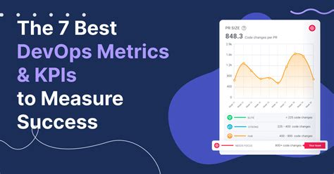 The 7 Best Devops Metrics And Kpis To Measure Success Linearb