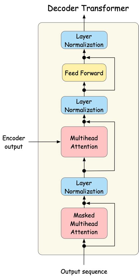 Transformers — Applied Soft Computing