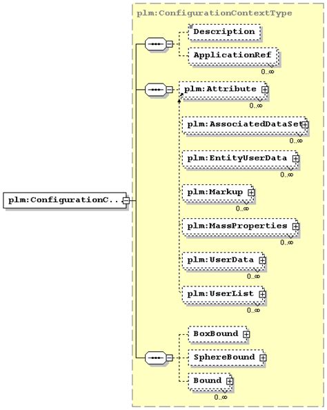Namespace Plmxml Org Schemas Plmxmlschema Type Plm Configurationcontexttype