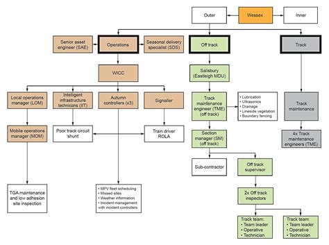 Network Rail Diagrams Rail Engineer