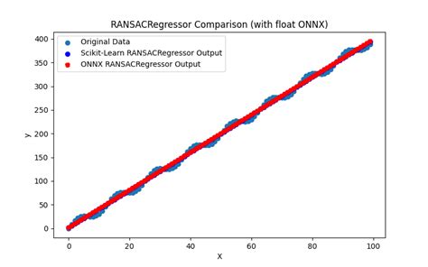 Regression Models Of The Scikit Learn Library And Their Export To Onnx Mql5 Articles