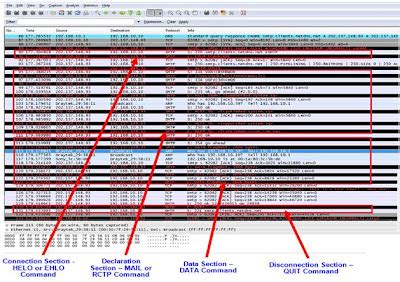 Network Packet Analyzer Mwgai