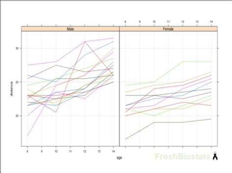 Stats And Graphs Flashcards Quizlet