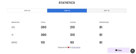 Github Kunal Varmaplacement Webapp Using Django This Web App Is