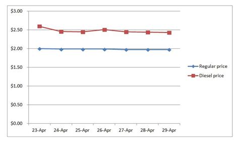 Itsys Solutions On Linkedin Webscraping Dataextraction Datacapture Pricemonitoring