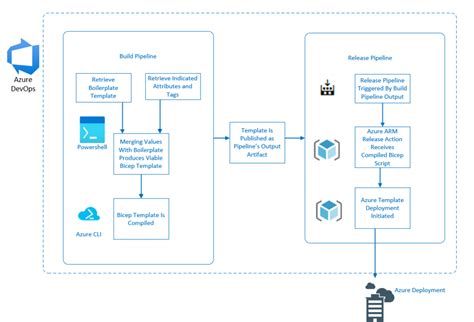 Case Study Data Driven Devops With Ado Microsoft Community Hub Case Study Data Driven Devops With Ado Microsoft Community Hub