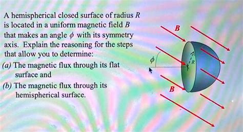 solved a hemispherical closed surface of radius r is located in a