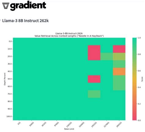 Srikanth Sridhar On Linkedin Largelanguagemodel Generativeai Cost Valuerealisation Ai