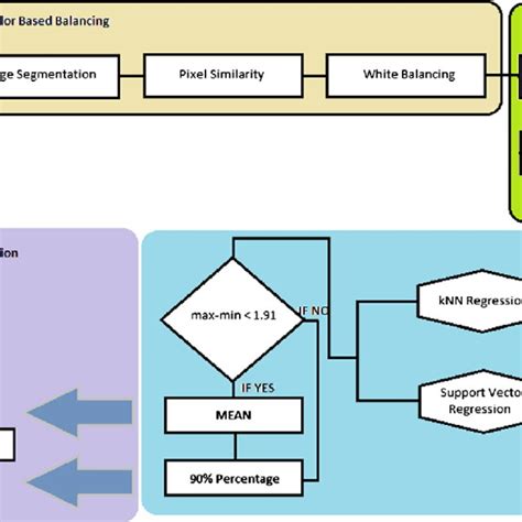 Pdf Neonatal Jaundice Detection System