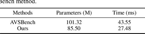 Table 7 From Improving Audio Visual Segmentation With Bidirectional