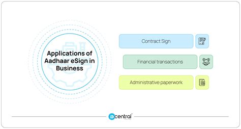 Nsdl Esign Aadhaar Esign
