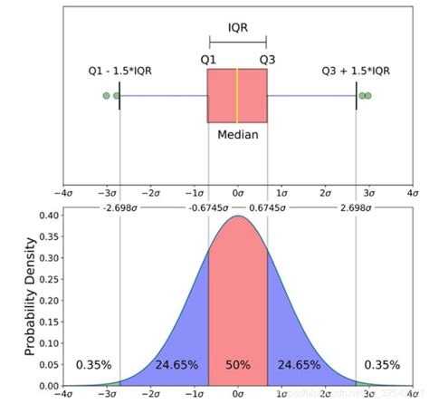Matlab 绘制箱线图matlab箱线图 Csdn博客 Matlab 绘制箱线图matlab箱线图 Csdn博客