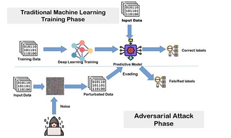 Taxonomy Of Adversarial Machine Learning Taxonomy Of Adversarial Machine Learning