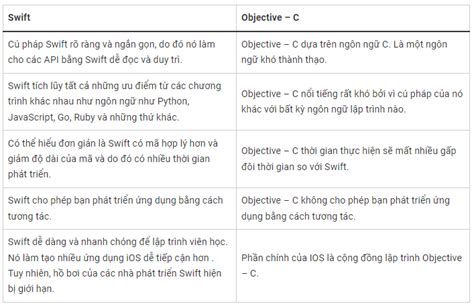 Objective C Là Gì Nên Chọn Ngôn Ngữ Objective C Hay Swift Cloud Tốc Độ Cao Khởi Tạo