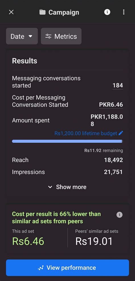 Shehryar Ahmed Khan On Linkedin Facebookads Digitalmarketing